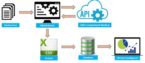 Medtextract Clinical Data Extracting Tool Devpost