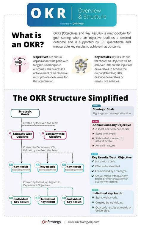 Projectmanagement Freeonlinecourses Coursera Onlinecourses Management Project Management