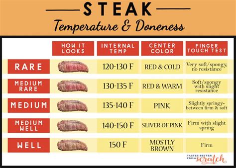 Flank Steak Grilling Time Chart