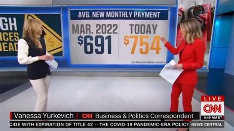 Cnn On Twitter Consumers Are Paying More For Both New And Used Cars