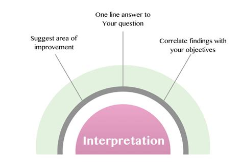 How To Write A Phd Thesis Thephdhub