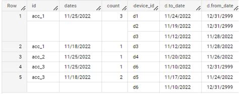 Google Cloud Platform Struct Array In Bigquery With Nested Columns Stack Overflow