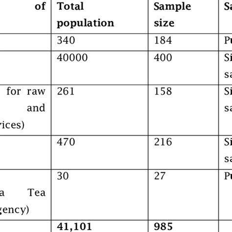 The Kernel Density Estimation Kdensity Curve For Data Normality