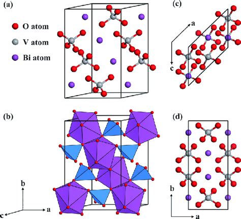 Monoclinic Crystal Structure