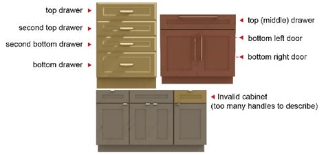 Language Description Examples On The Top Language Descriptions Are Download Scientific