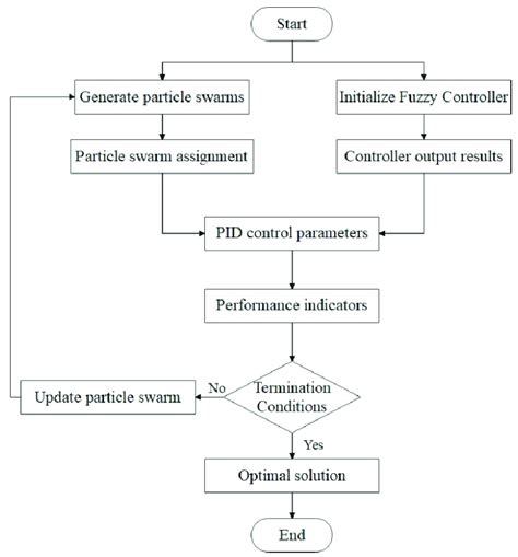 system control diagram download scientific diagram