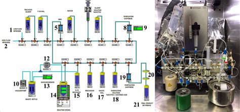 schematic hmi diagram of the automated synthesis of [¹⁸f]flurpiridaz