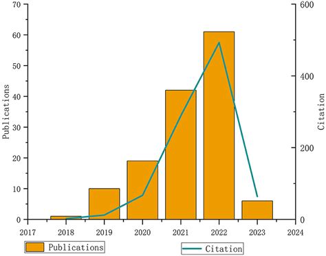Frontiers A Review Of Rigid Point Cloud Registration Based On Deep Learning