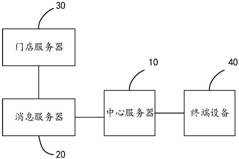 a service invoking method a service invoking device and a central