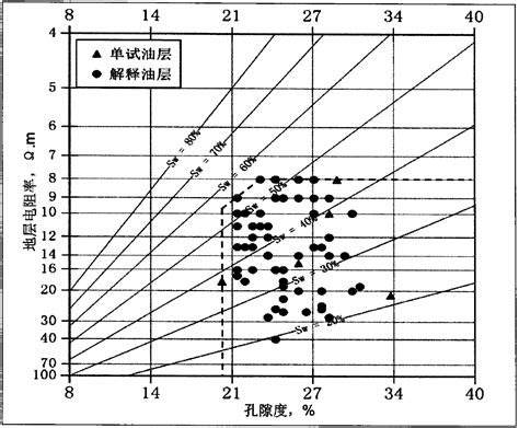 Method For Predicting Geological Reserve Of Oil Reservoir Eureka Patsnap