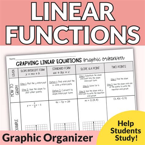 Graphing Linear Functions Worksheet 2 Graphing Lines Worksheets 15