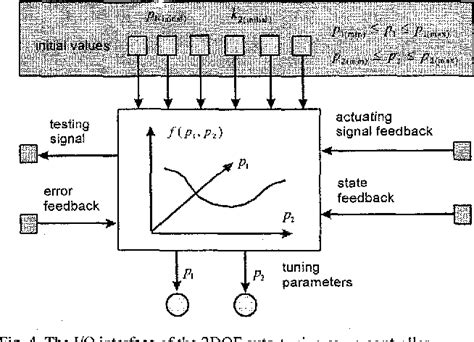 Figure 1 From Auto Tuning Control Of Self Commissioning Electric Drives Semantic Scholar Figure 1 From Auto Tuning Control Of Self Commissioning Electric Drives Semantic Scholar