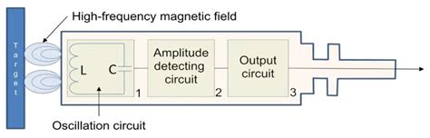 Magnetic Proximity Sensor Circuit Diagram