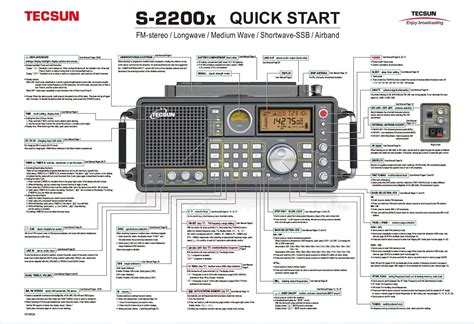 Tecsun S2200x Z Procesorem Dsp Ercomer Radio I Radiokomunikacja
