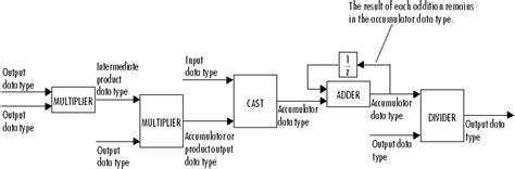 Ldl Factorization
