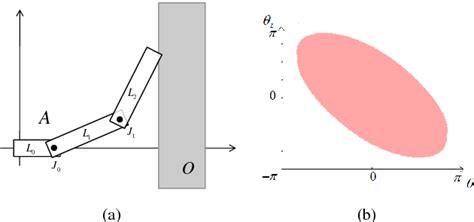 figure 1 from efficient global penetration depth computation for