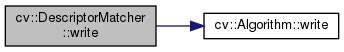 OpenCV Cv DescriptorMatcher Class Reference
