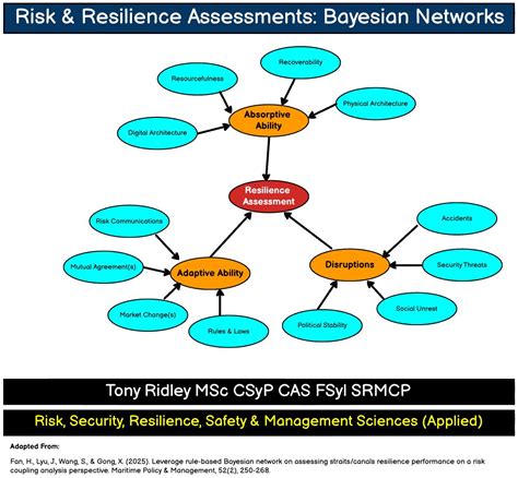 Riskmanagement Generally Speaking Risk Factor Observations Are Presented As Single Values