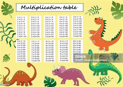 Table De Multiplication De 1 À 10 Vecteur Coloré De Table De