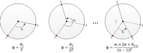 Calculate Angular Velocity At Different Frames Download Scientific Diagram
