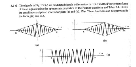 Solved 33 6 The Signals In Fig P33 6are Modulated Signals