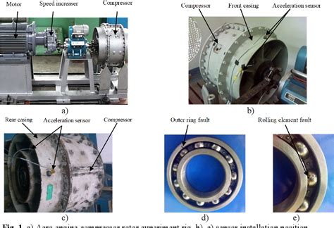 Figure 1 From Casing Vibration Signal Characteristic Extractions And Applications In Rolling