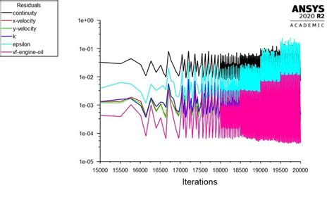 Week 7 Simulating Fluid Sloshing Effect Inside A Gear Box Skill Lync