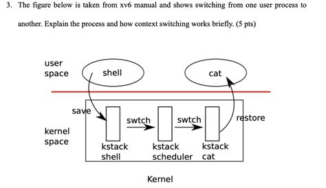 Solved 3 The Figure Below Is Taken From Xv6 Manual And