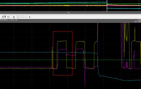 UCC27710 The High Side Driver And Low Side Driver Of UCC27710 Could Conduct At The Same Time