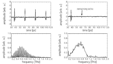 Comparison Between The Single Multi Mode Laser Driven System Left