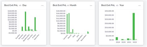 New Eod Exit Analysis Charts Tradesviz Blog