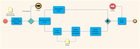 30 Bpmn Diagram Example Ralphnikkita