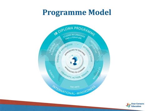 Atl Skills In The Diploma Programme Visible Not Hidden Ppt