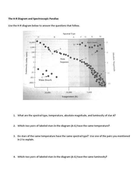 The H R Diagram And Spectroscopic Parallax Pdf