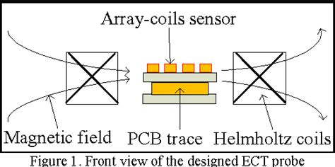 Figure 1 From Printed Circuit Board Interconnect Fault Inspection Based On Eddy Current Testing