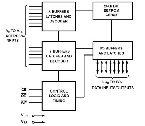 产品选择器 Eeprom 和 Prom Renesas 瑞萨电子