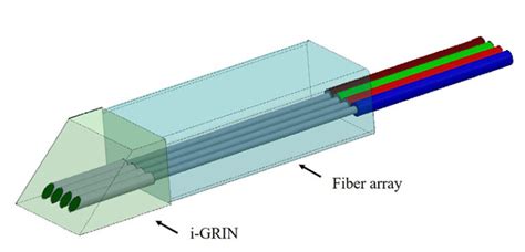 Integrated Grin Lenses 中原光電子研究所 石英ガラス管・ロッド・理化学ガラス