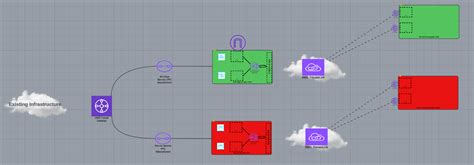 Livecommunity Aws Privatelink For Hub And Spoke Topology Livecommunity 1001183