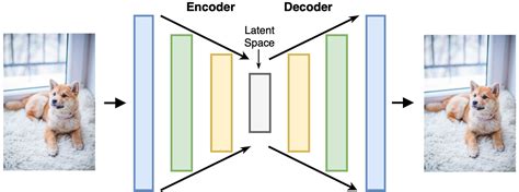 How To Find Psnr From Two Images With Different Size In Python Signal