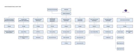 Airasia Organizational Chart Planning And Organizing Air Asia Berhad