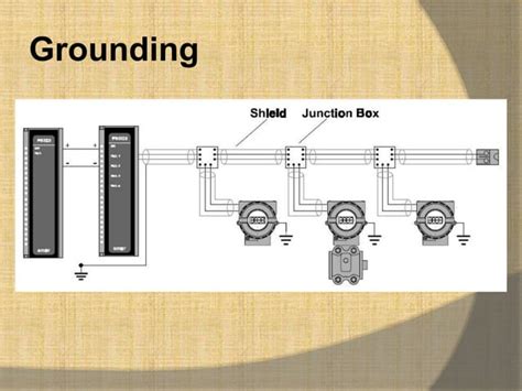 Fieldbus Wiring Guide Pptx