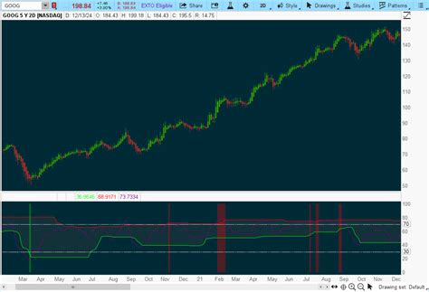 Dominant Cycle Rsi Cyclic Rsi For Thinkorswim Usethinkscript