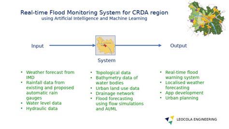 Flood Monitoring System Pdf