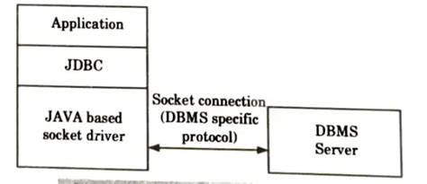 Aktu Btech Web Technology Important Unit 4 Enterprise Java Beans And