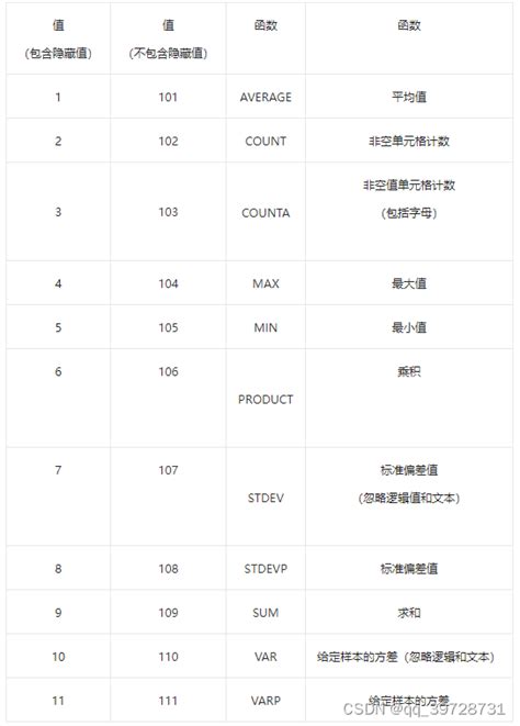 数据分析必备 坐地铁也能学的excel【求和函数 sum 】 excel地铁问题 csdn博客