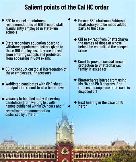 Calcutta High Court Bengal Ssc Scam High Court Scraps 1911 School