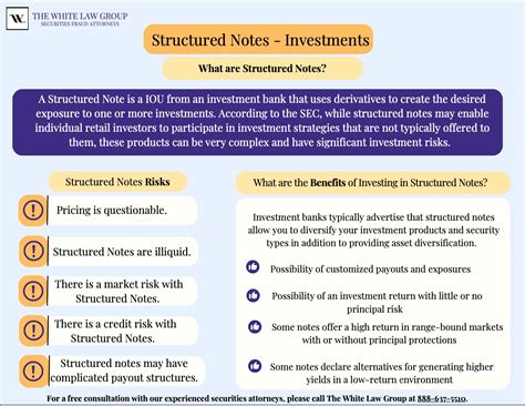 Chuck Roberts Stifel Nicolaus Structured Notes Lawsuits The White