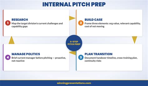 Internal Transfer Pitch The Presentation That Gets You To The Role You