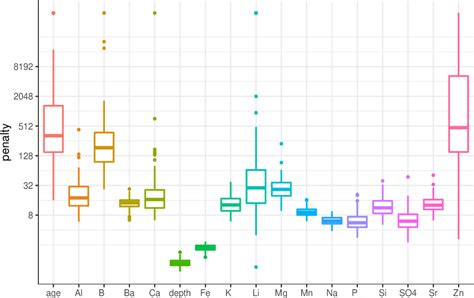 Figure 7 From A Penalized H Likelihood Method For Gaussian Spatial A