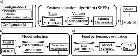 Figure 2 From Evaluation Of An Ecg Heartbeat Classifier Designed By